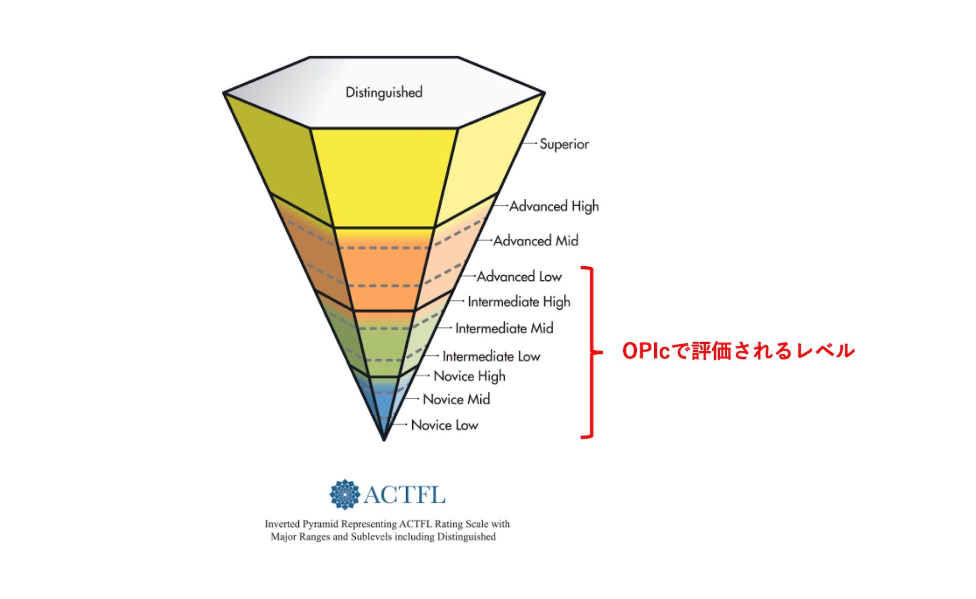 OPIc試験とは？勉強法をまとめて解説 | koma's home